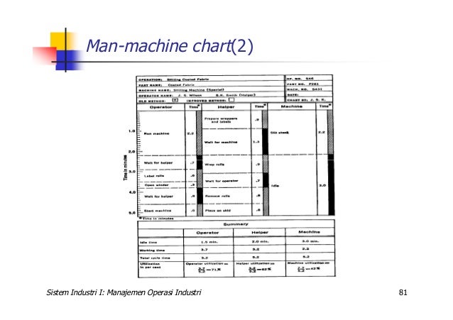 5. manajemen operasional