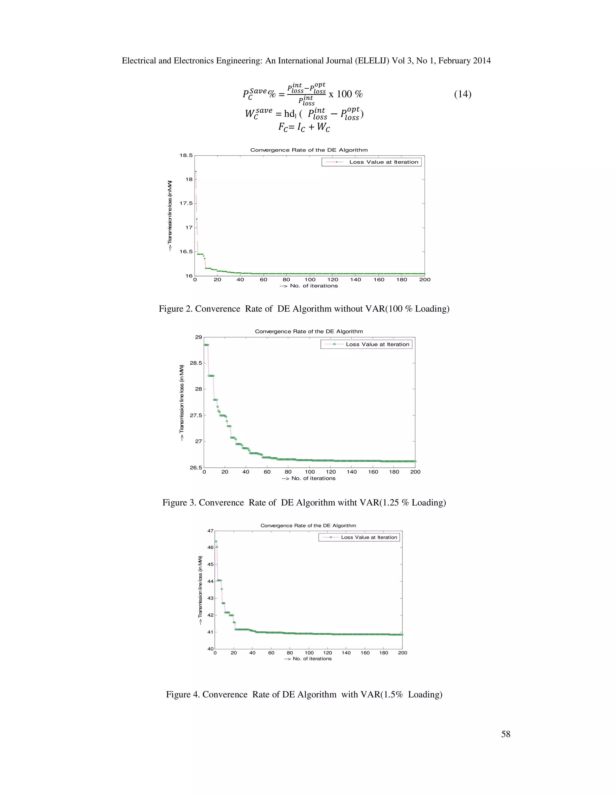 FAST VOLTAGE STABILTY INDEX BASED OPTIMAL REACTIVE POWER PLANNING USING DIFFERENTIAL EVOLUTION ...