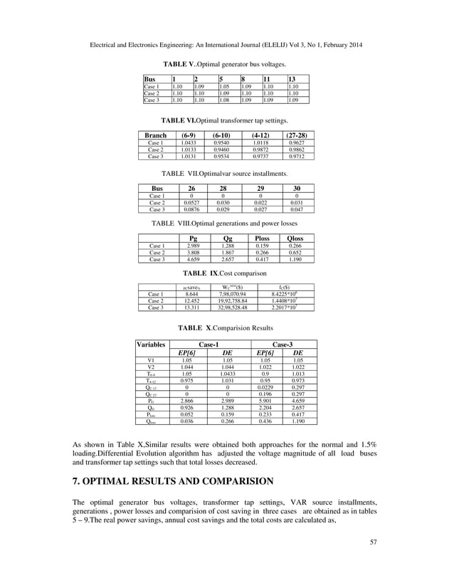 FAST VOLTAGE STABILTY INDEX BASED OPTIMAL REACTIVE POWER PLANNING USING DIFFERENTIAL EVOLUTION | PDF