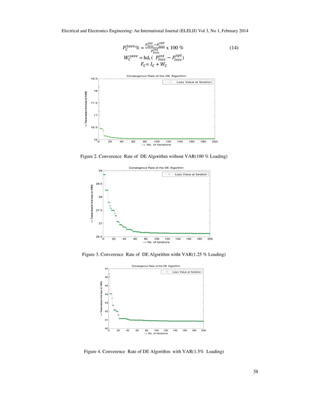 FAST VOLTAGE STABILTY INDEX BASED OPTIMAL REACTIVE POWER PLANNING USING DIFFERENTIAL EVOLUTION ...