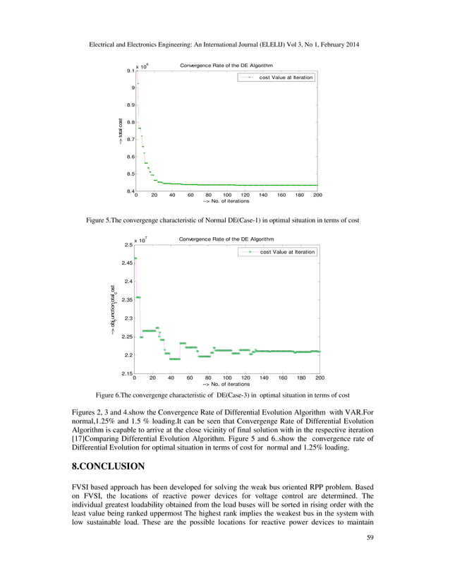 FAST VOLTAGE STABILTY INDEX BASED OPTIMAL REACTIVE POWER PLANNING USING DIFFERENTIAL EVOLUTION ...