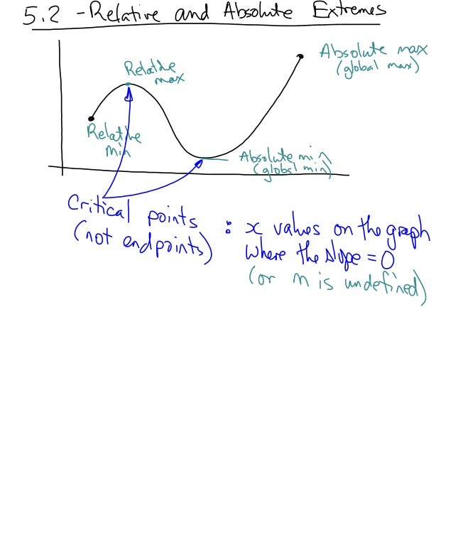 5.2 max and min values