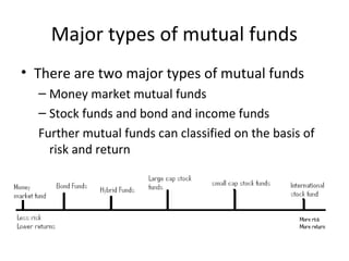 Type of Mutual Funds | PPT