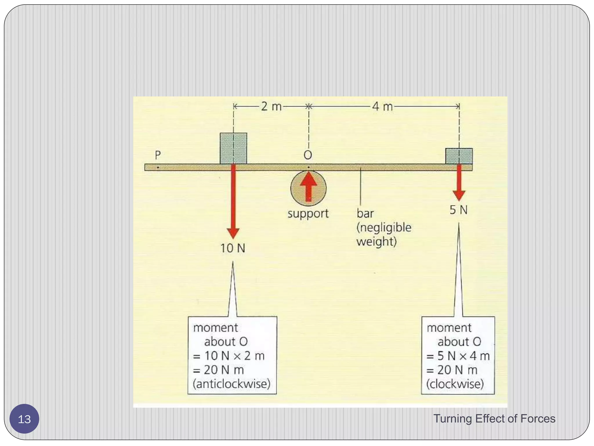 Turning Effect of Forces | PPTX