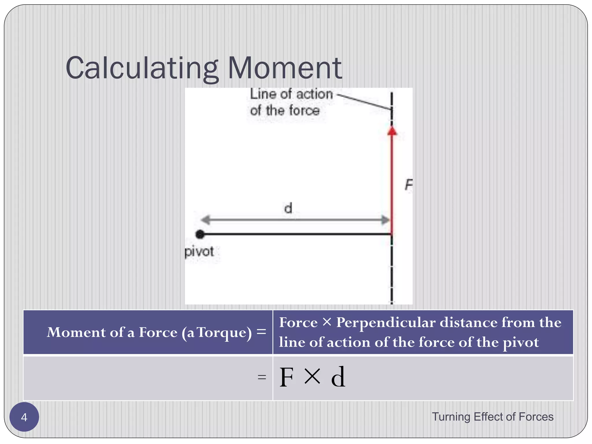 Turning Effect of Forces | PPTX