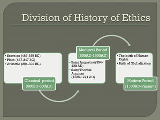 Perspective on history | PPT
