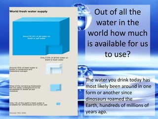 5. water crisis lesson1 | PPT