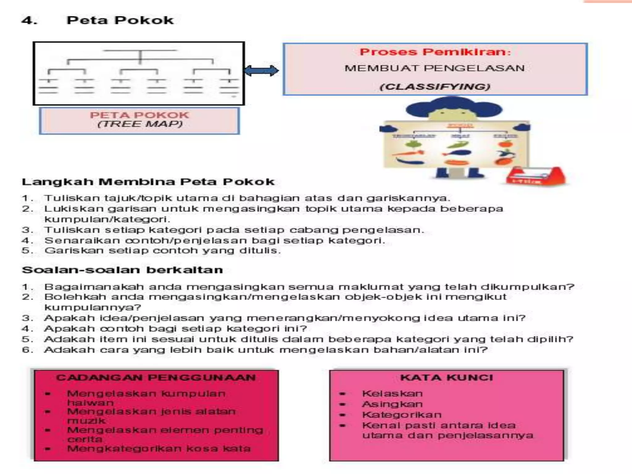 4-Peta Pokok (Tree Map) | PPTX