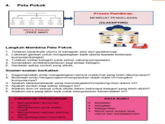 4-Peta Pokok (Tree Map)