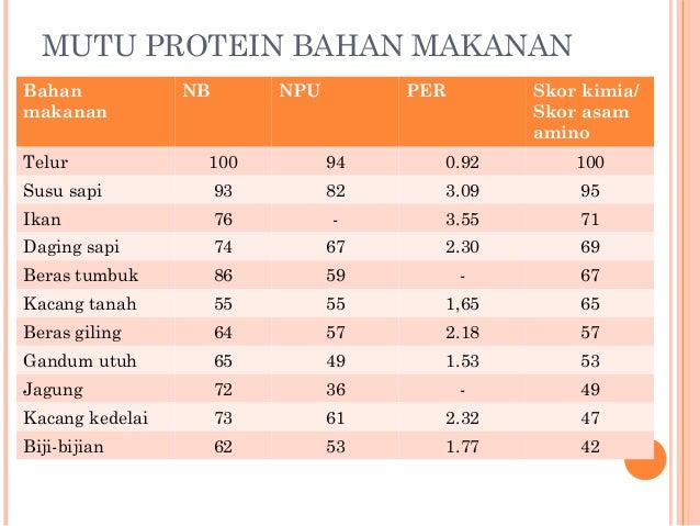 mutu protein
