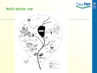 5. chapter 3 introduction to economic instruments | PPT