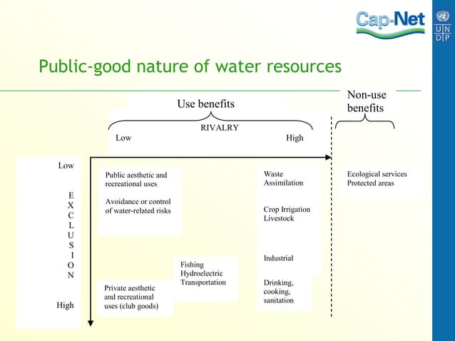 5. chapter 3 introduction to economic instruments | PPT