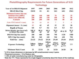 5.1. lithography 1,2.final 2013 | PPT