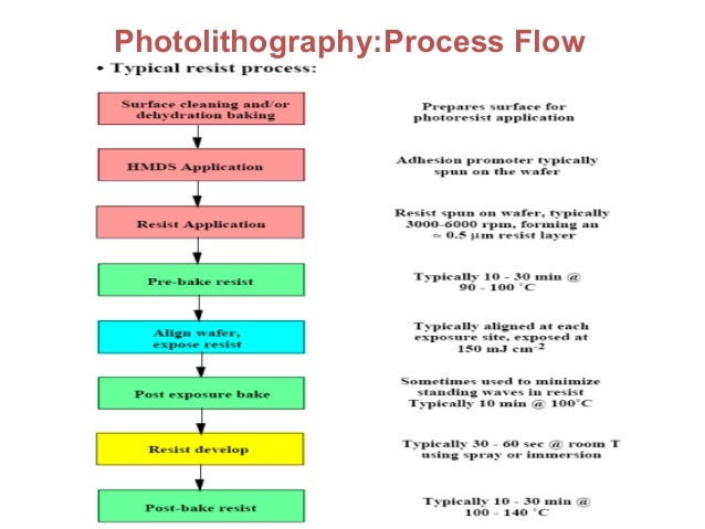 5.1. lithography 1,2.final 2013