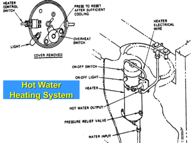 Aircraft Cabin: Water System | PDF