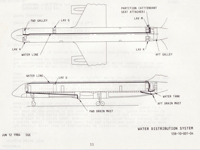 Aircraft Cabin: Water System