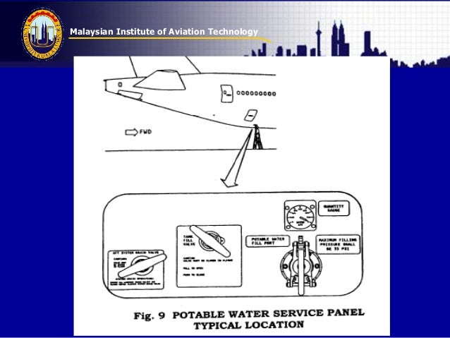 Aircraft Cabin: Water System