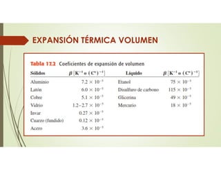 Termometría dilatación | PDF
