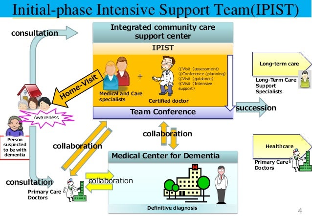 Global Legacy Dementia Event: Japan: Dr. Yoshiki Niimi MD