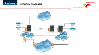 Enterprise Architecture Value Creation - Kevin Govender - Transnet ...