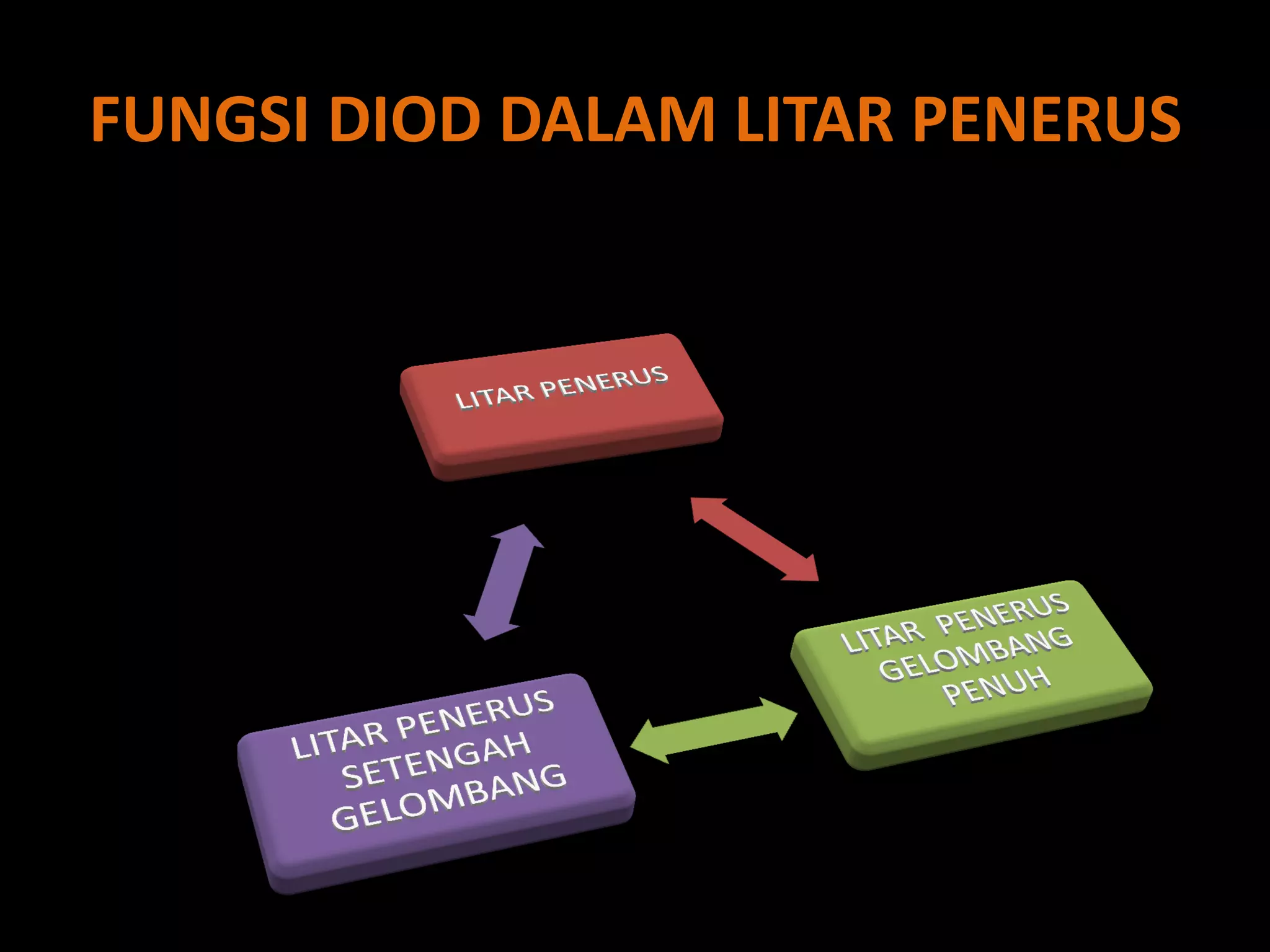 fungsi-komponen dalam litar | PDF