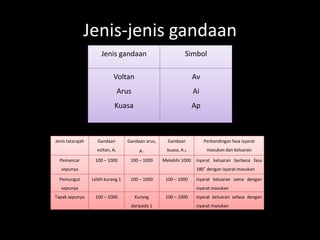 fungsi-komponen dalam litar | PDF