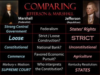 5.2 the-marshall_court | PPTX