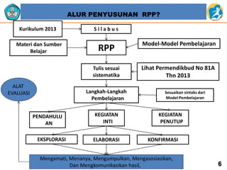 Praktikum RPP Simulasi Digital (SIMDIG) | PPTX