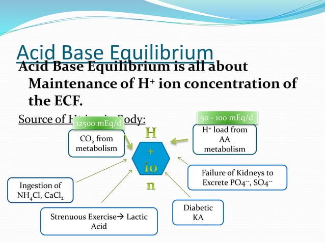 olumide adeola pidan | PPT