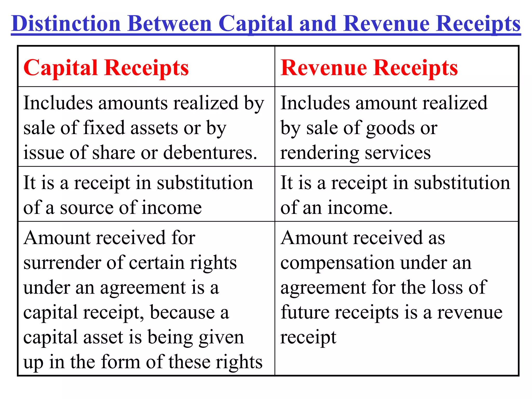 5.capital and revenue | PDF