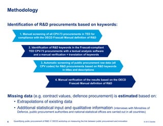 OECD workshop on measuring the link between public procurement, R&D and innovation. "Quantifying ...