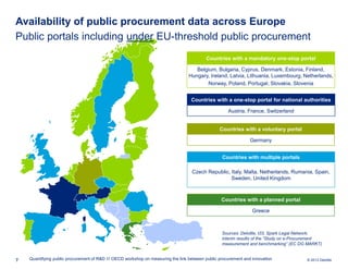 OECD workshop on measuring the link between public procurement, R&D and innovation. "Quantifying ...