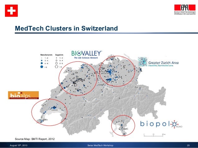 Swiss MedTech Ecosystem