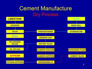 Cementing | PPT