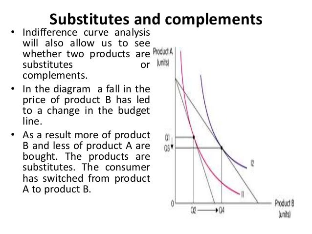 5.indifference curves