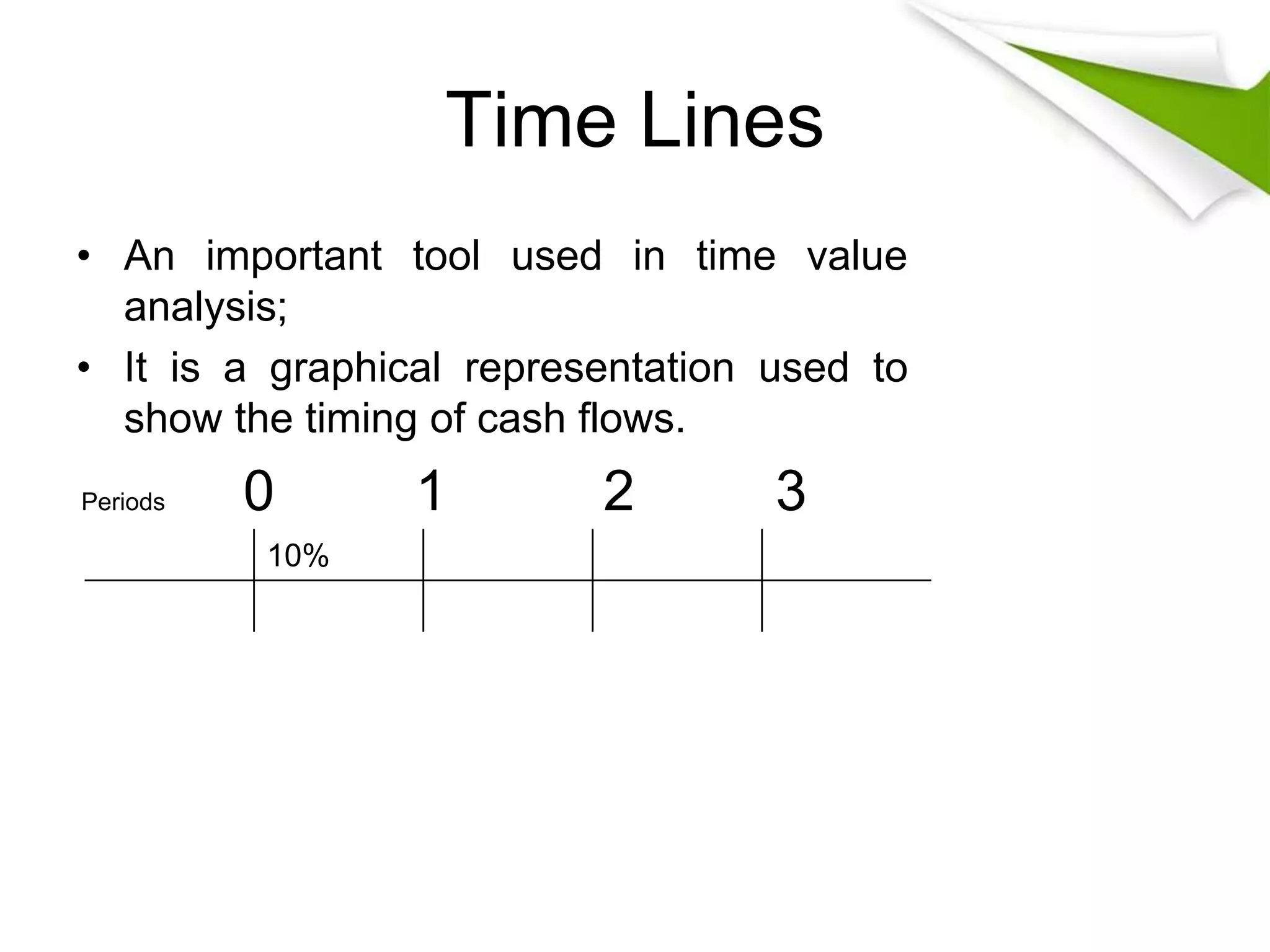 Time Value of Money | PPTX