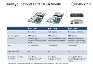 Cloudian HyperStore 5.0 Release What's New | PPT