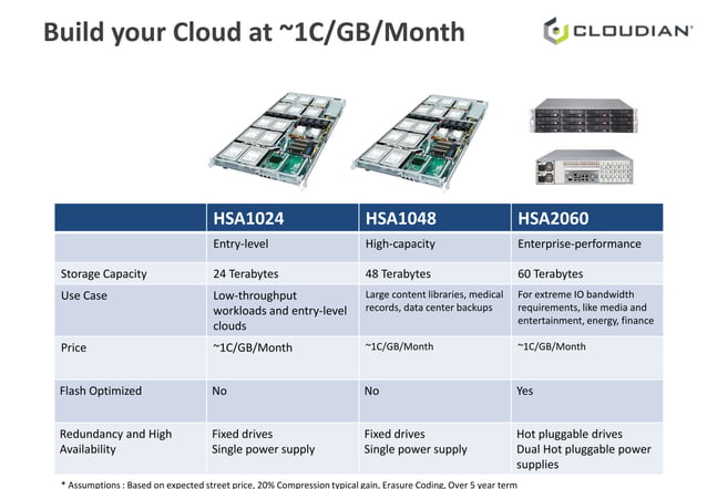 Cloudian HyperStore 5.0 Release What's New | PPT