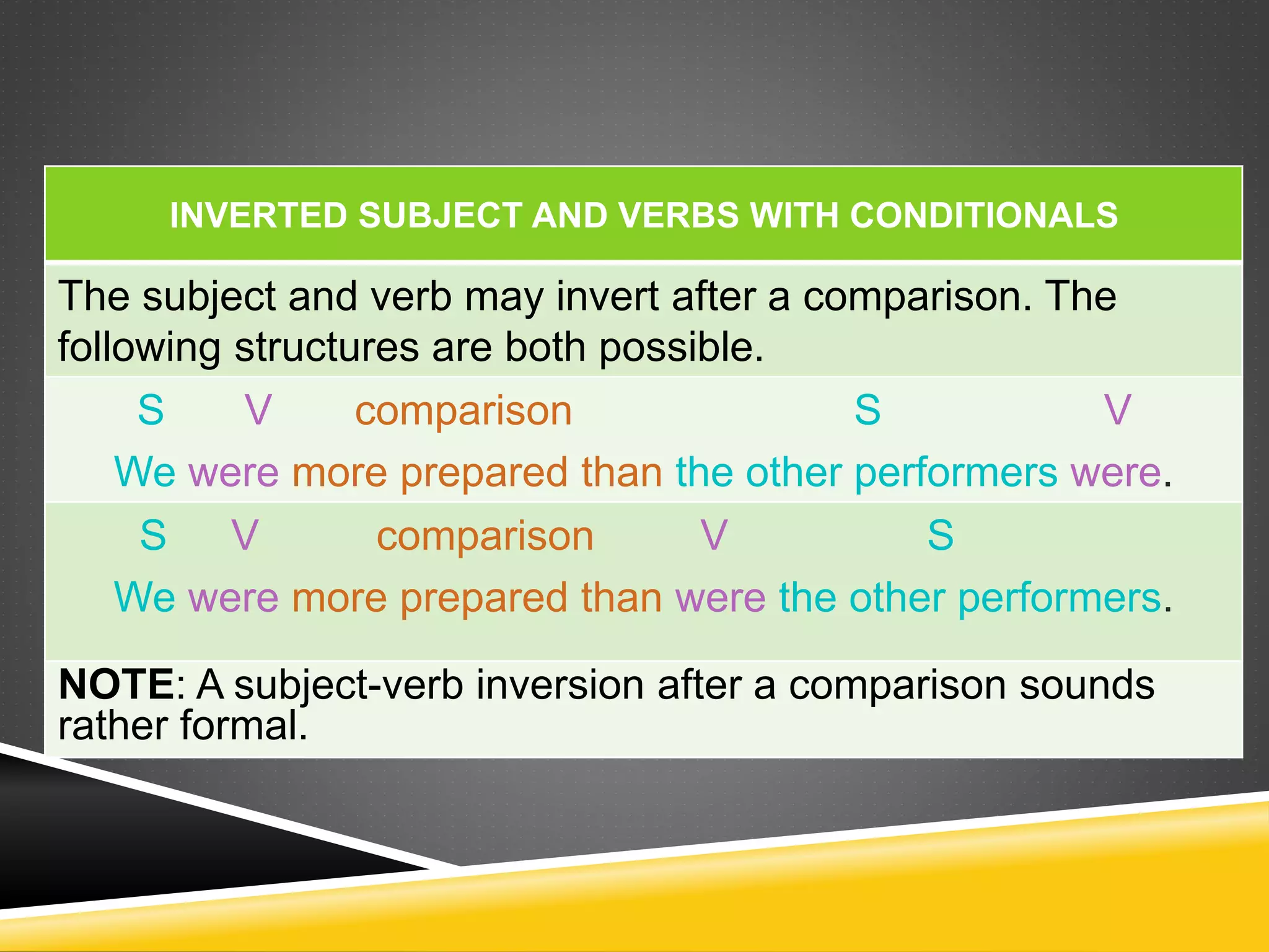 Sentences with inverted subject and verbs | PPTX