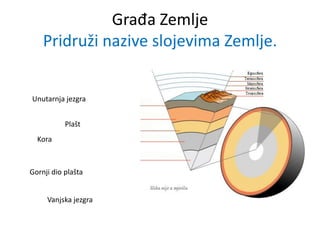 5.Vrste stijena postanak ireljefa | PDF