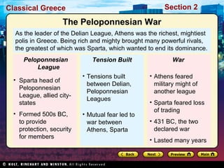 World History Ch. 5 Section 2 Notes | PPT