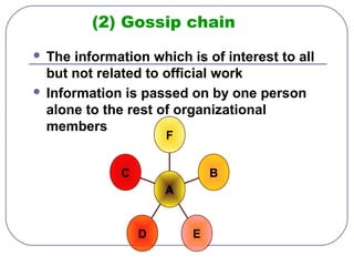 channel (network) of communication | PPT