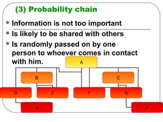 channel (network) of communication | PPT