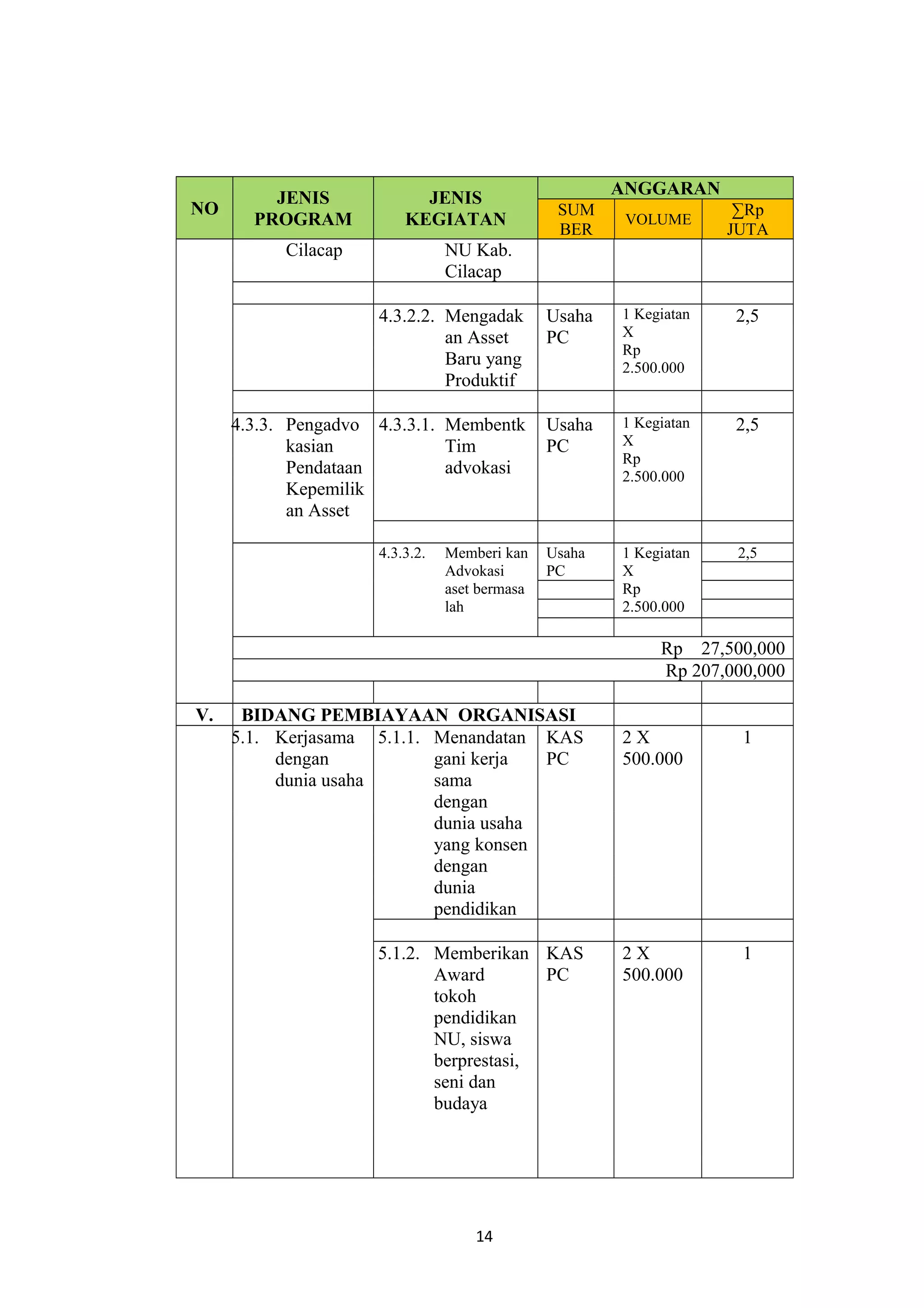 5. lampiran 3, rab program jangka pendek 2013 | PDF
