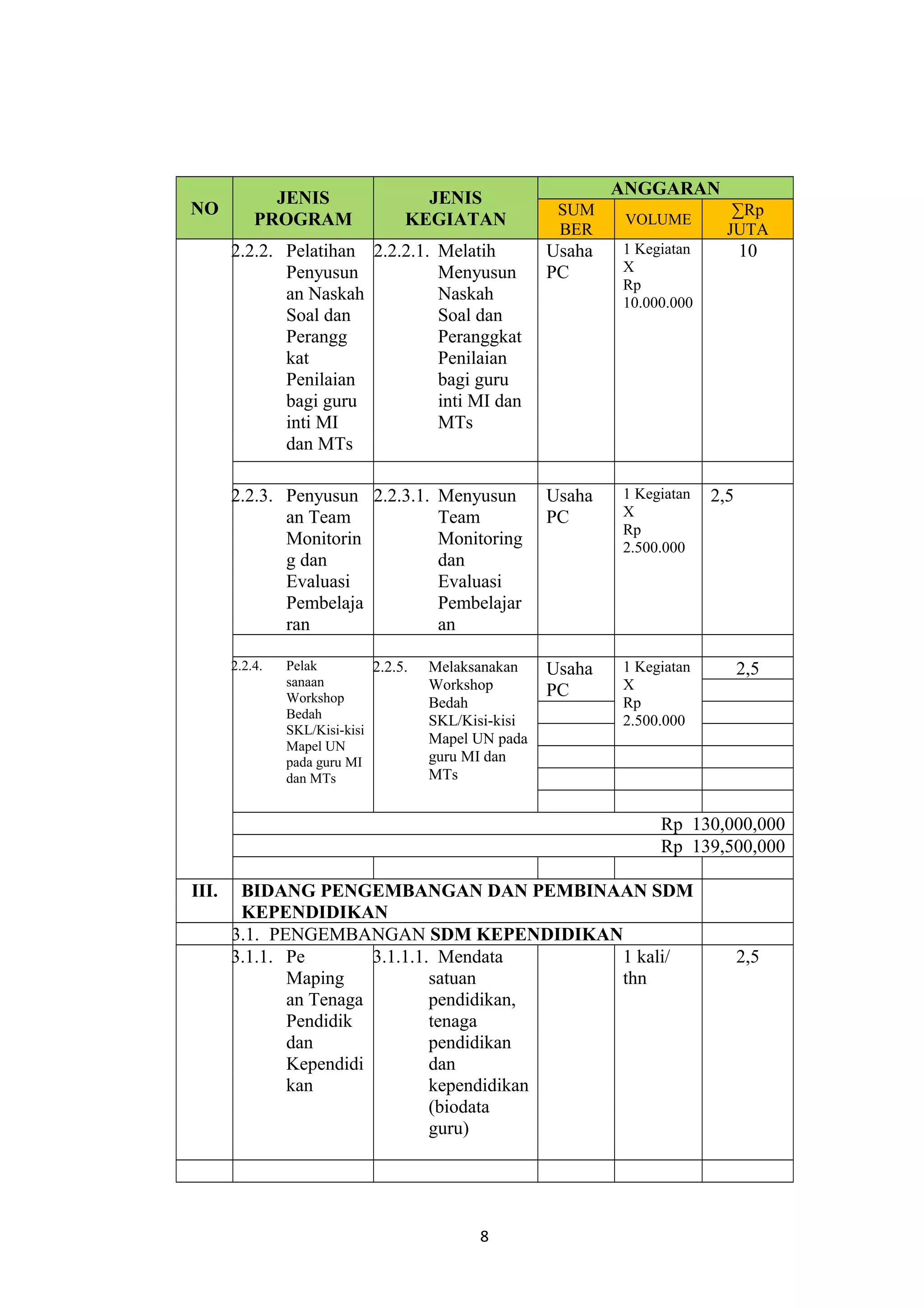 5. lampiran 3, rab program jangka pendek 2013 | PDF