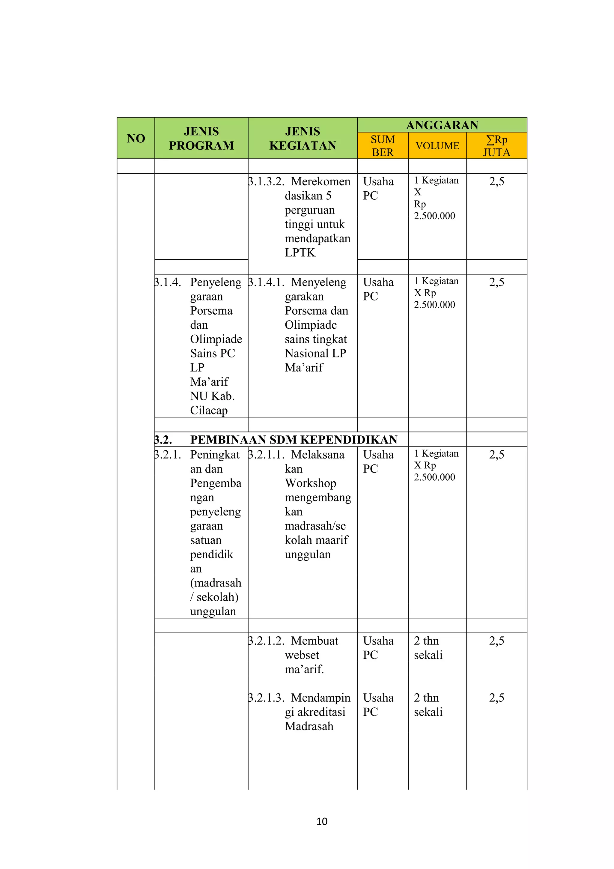 5. lampiran 3, rab program jangka pendek 2013 | PDF