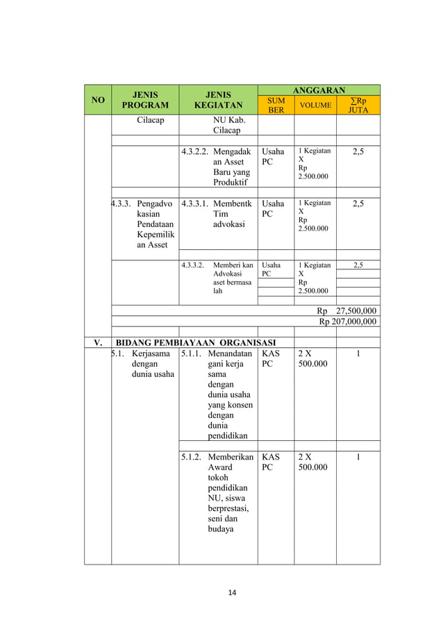 5. lampiran 3, rab program jangka pendek 2013 | PDF