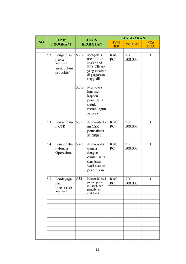 5. lampiran 3, rab program jangka pendek 2013 | PDF