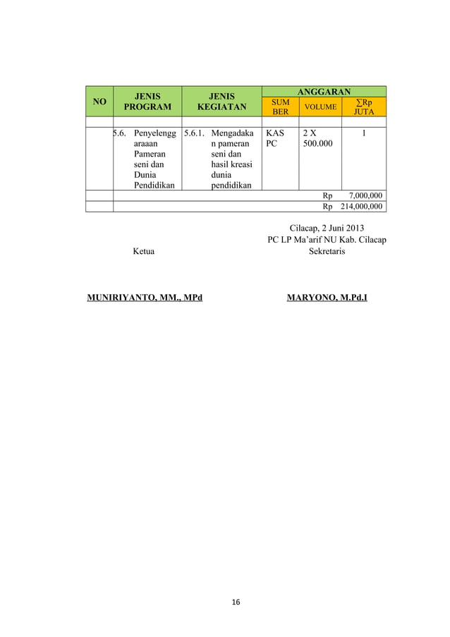 5. lampiran 3, rab program jangka pendek 2013 | PDF