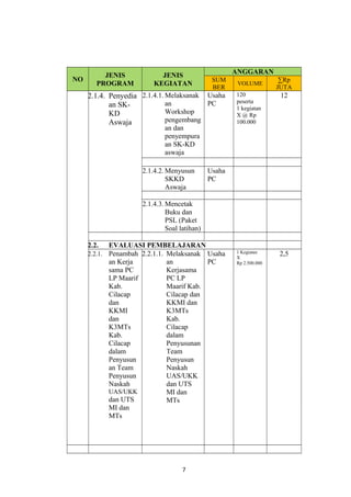5. lampiran 3, rab program jangka pendek 2013 | PDF